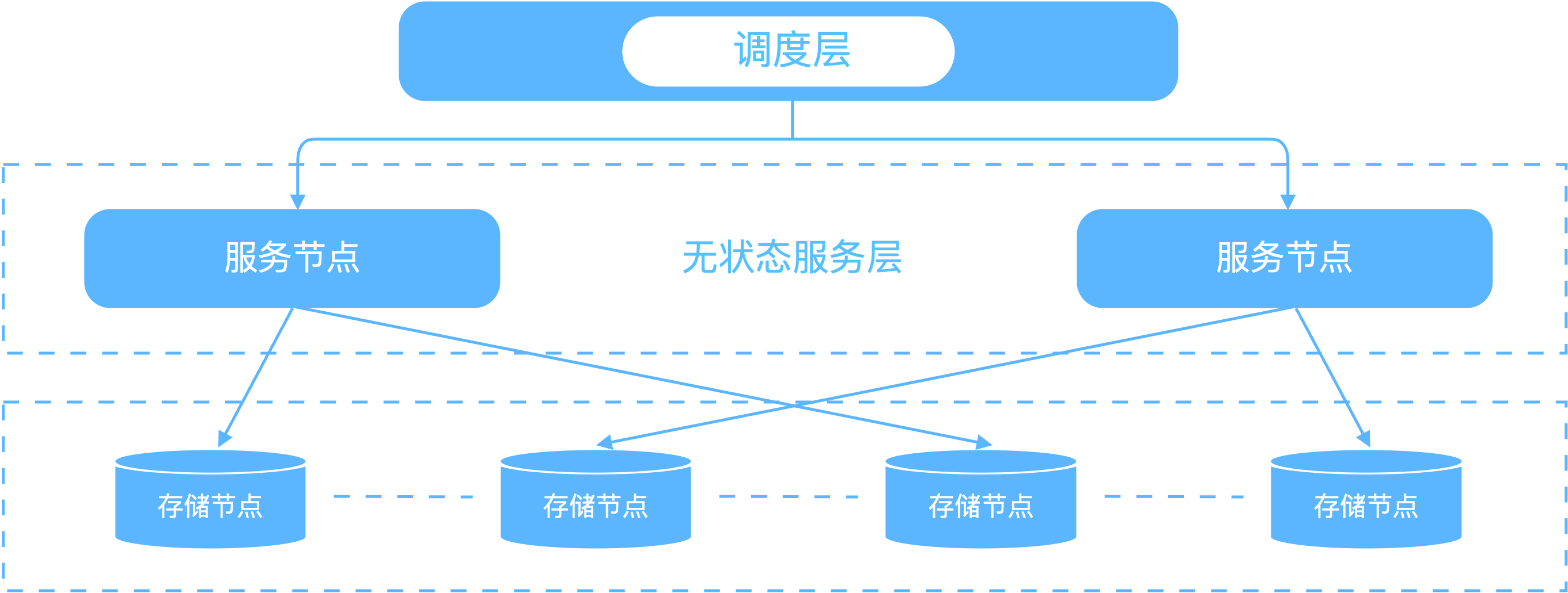 HashData|产品介绍