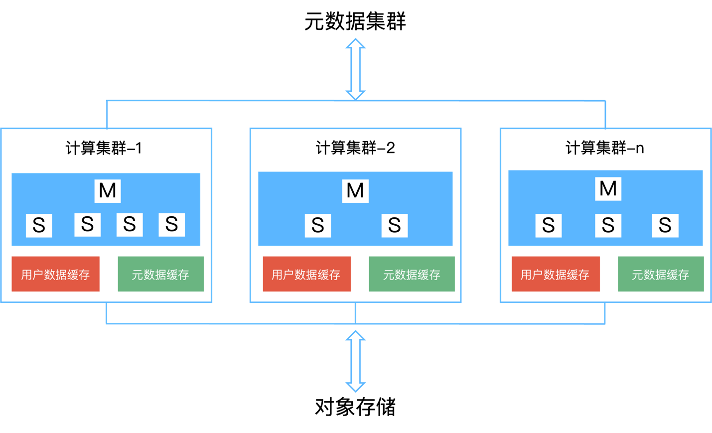 HashData|产品介绍