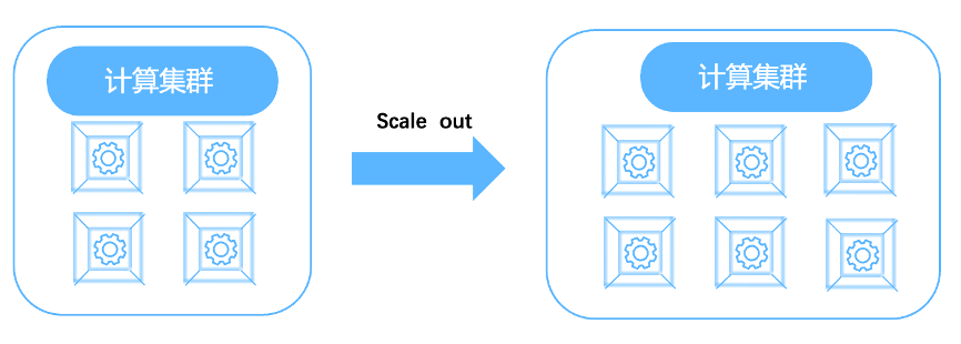 HashData|最佳实践